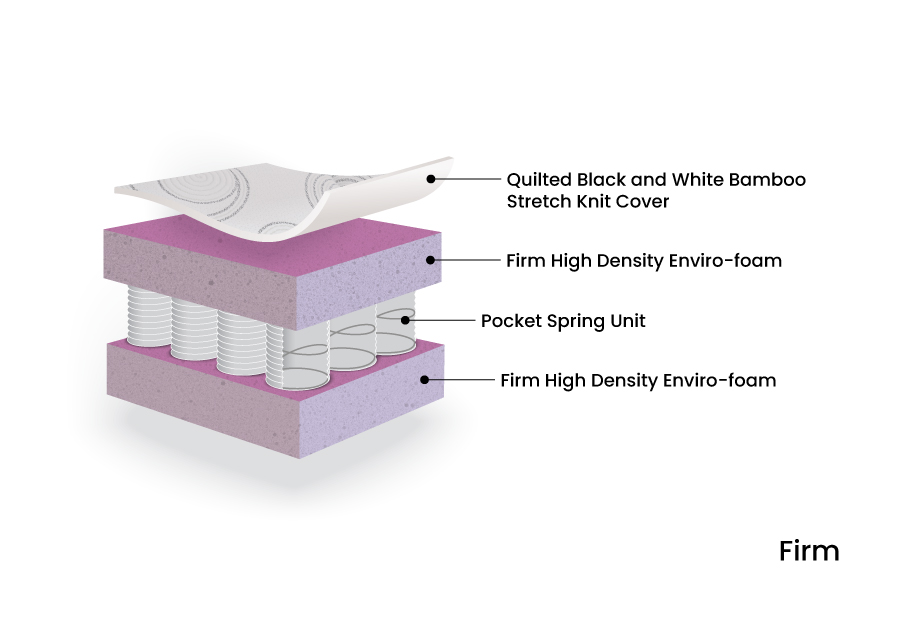 Superior Sleep Mattress | Soft, Medium & Firm Comfort